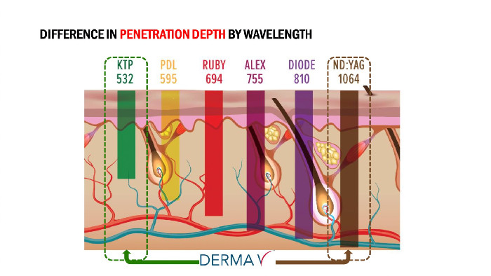 DermaV青萃光 :: 琢原診所